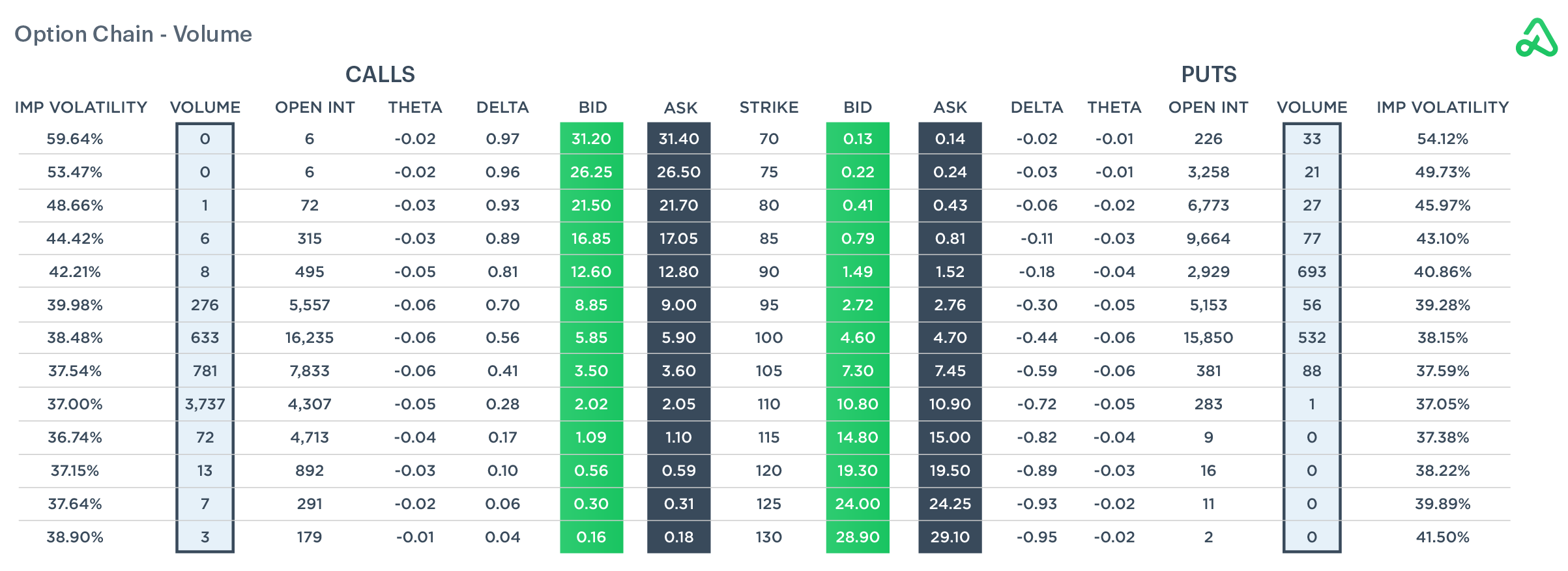Options Volume vs Open Interest | Option Alpha